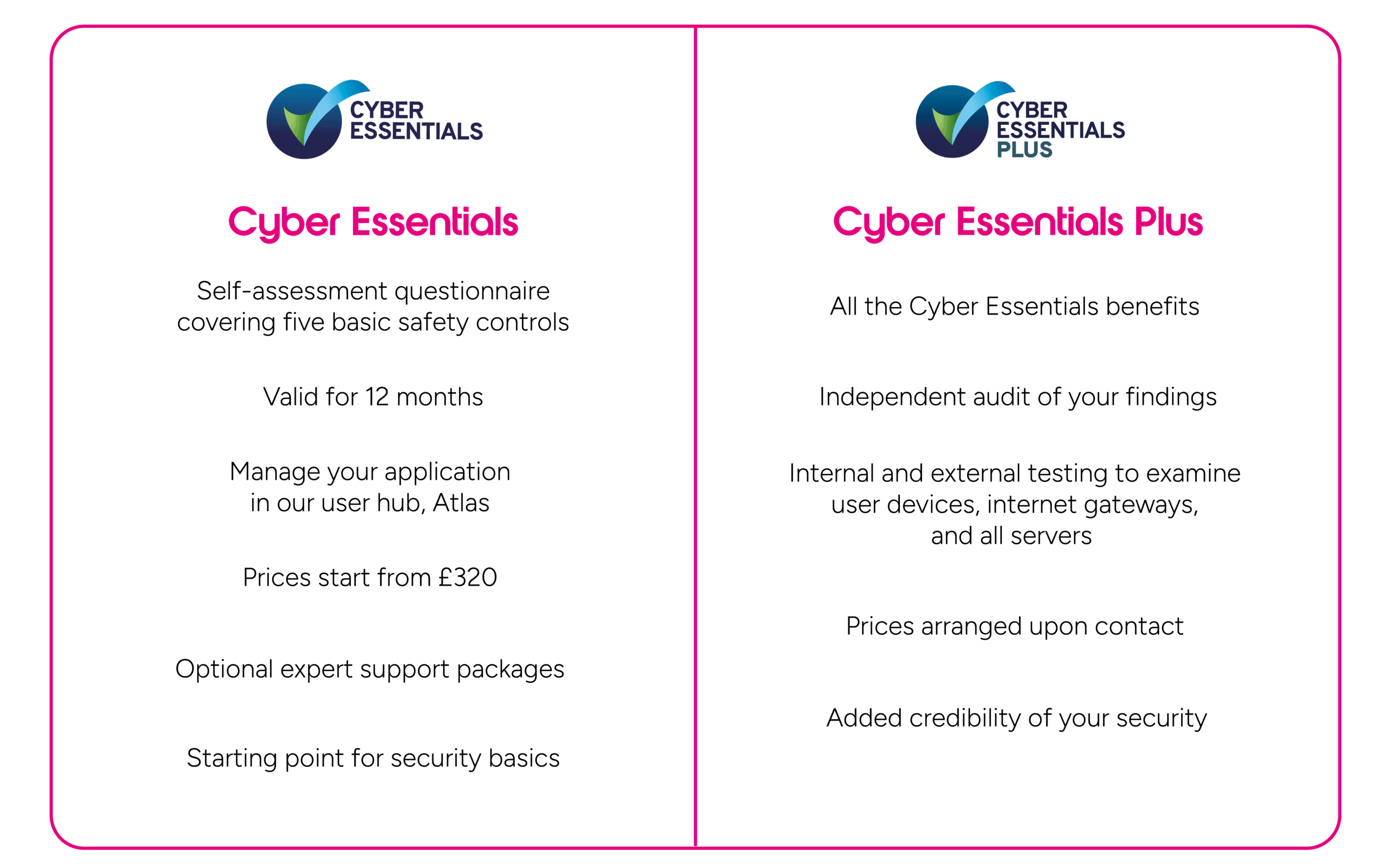 Cyber Essentials Plus Certification PPC - Citation Cyber
